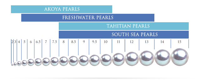 The Pearl Source - Pearl Size Guide